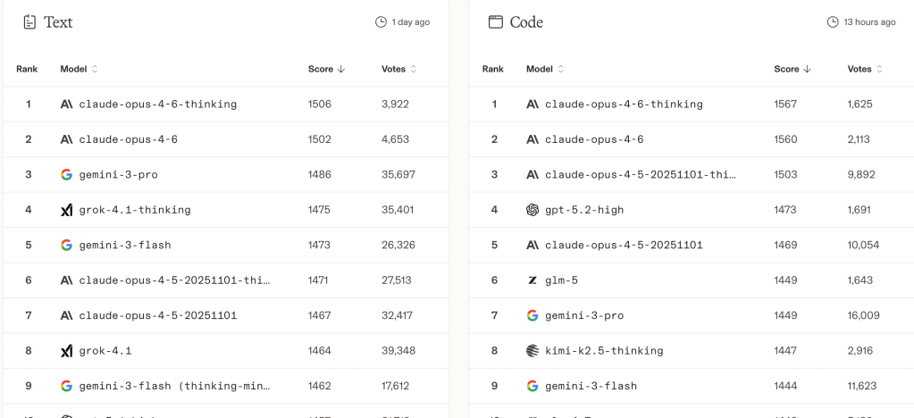 Inside Arena, the unofficial scoreboard for the AI model wars